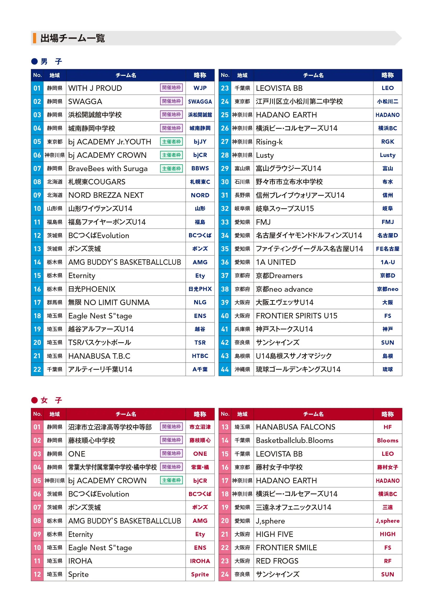 2023 U14 | bj カップ 公式サイト